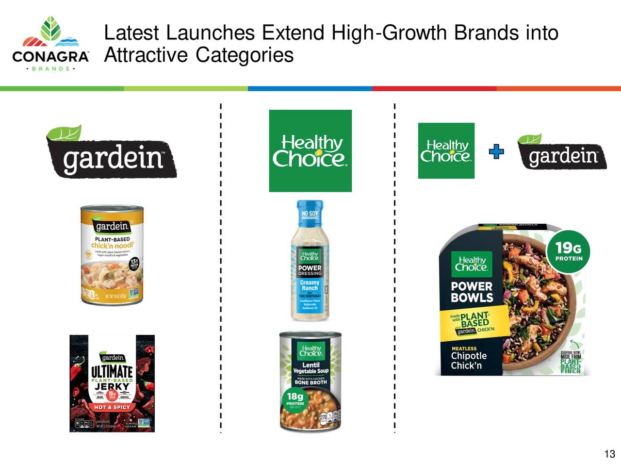 Conagra Brands, Inc. 2021 Q1 - Results - Earnings Call Presentation ...