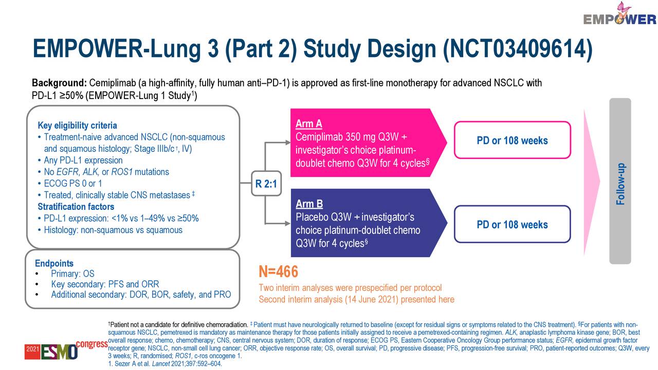 Regeneron Pharmaceuticals (REGN) presents at Oncology Investor Event ...