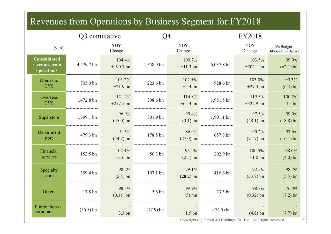 Seven & I Holdings Co., Ltd. ADR 2017 Q4 - Results - Earnings Call Slides (OTCMKTS:SVNDY ...