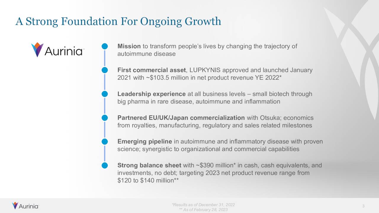 Aurinia Pharmaceuticals: Reassessing As It Gains Traction (NASDAQ:AUPH ...