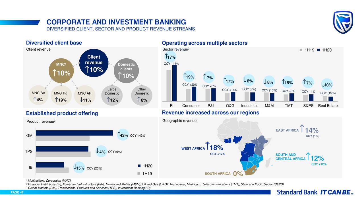 Standard Bank Group Limited 2020 Q2 - Results - Earnings Call ...
