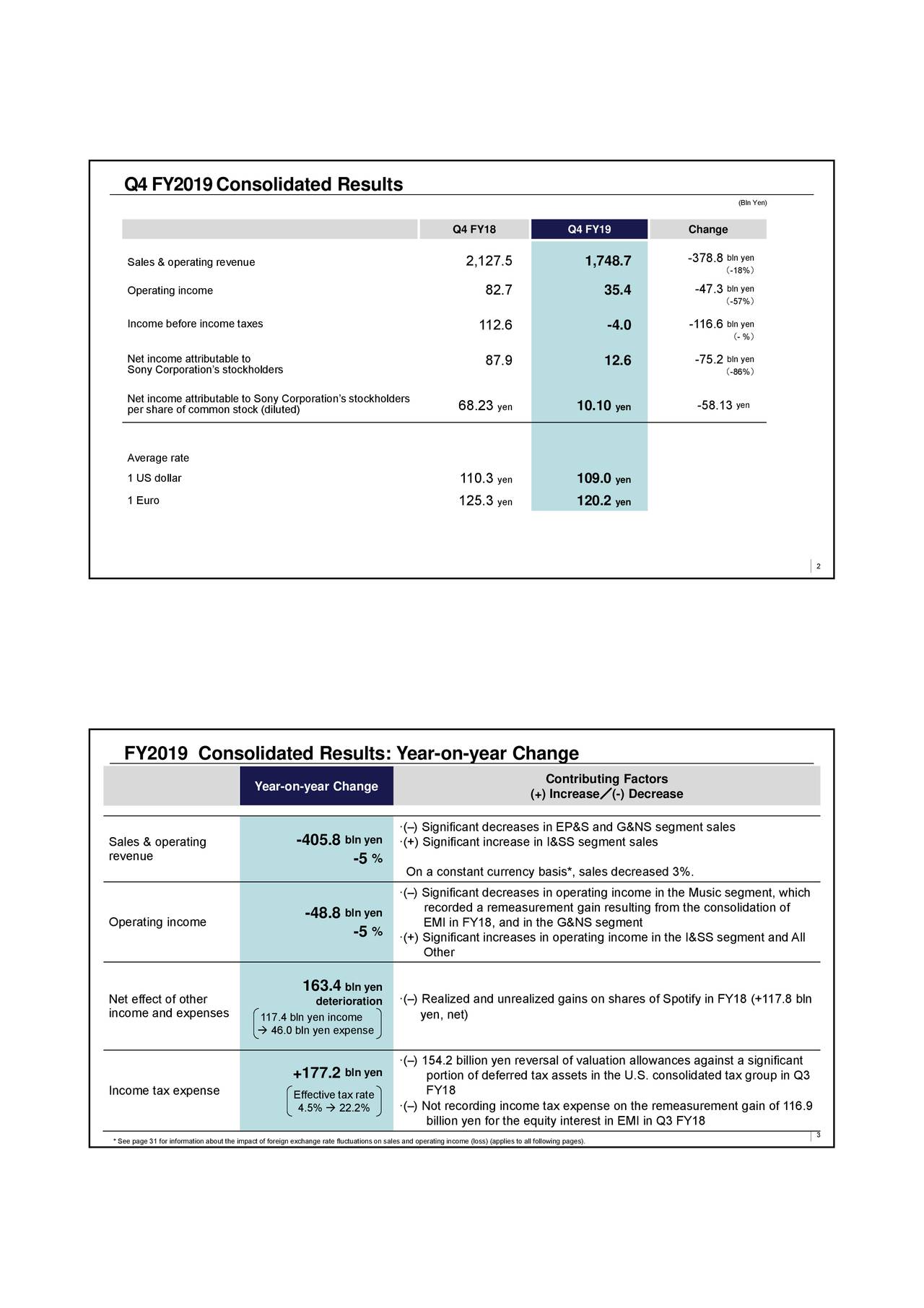 Sony Corporation 2020 Q4 - Results - Earnings Call Presentation (NYSE ...