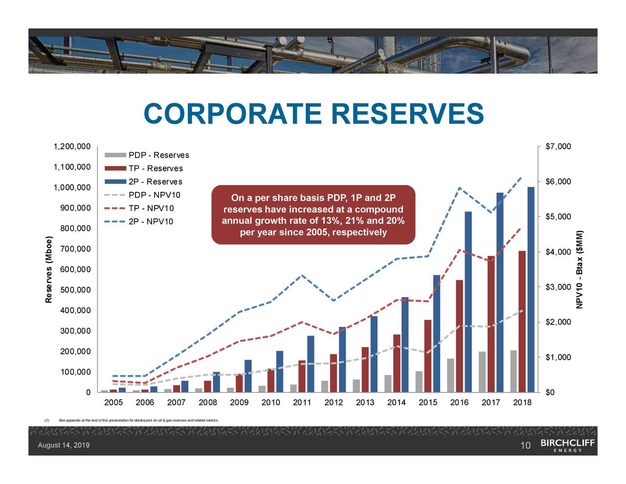 Birchcliff Energy (BIREF) Investor Presentation - Slideshow (OTCMKTS ...