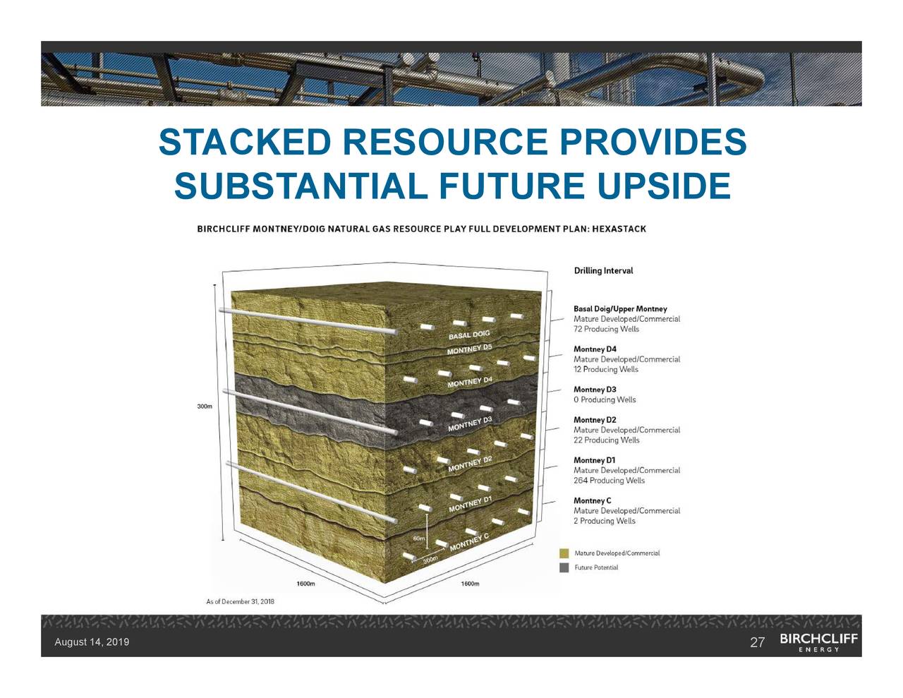 Birchcliff Energy (BIREF) Investor Presentation - Slideshow (OTCMKTS ...