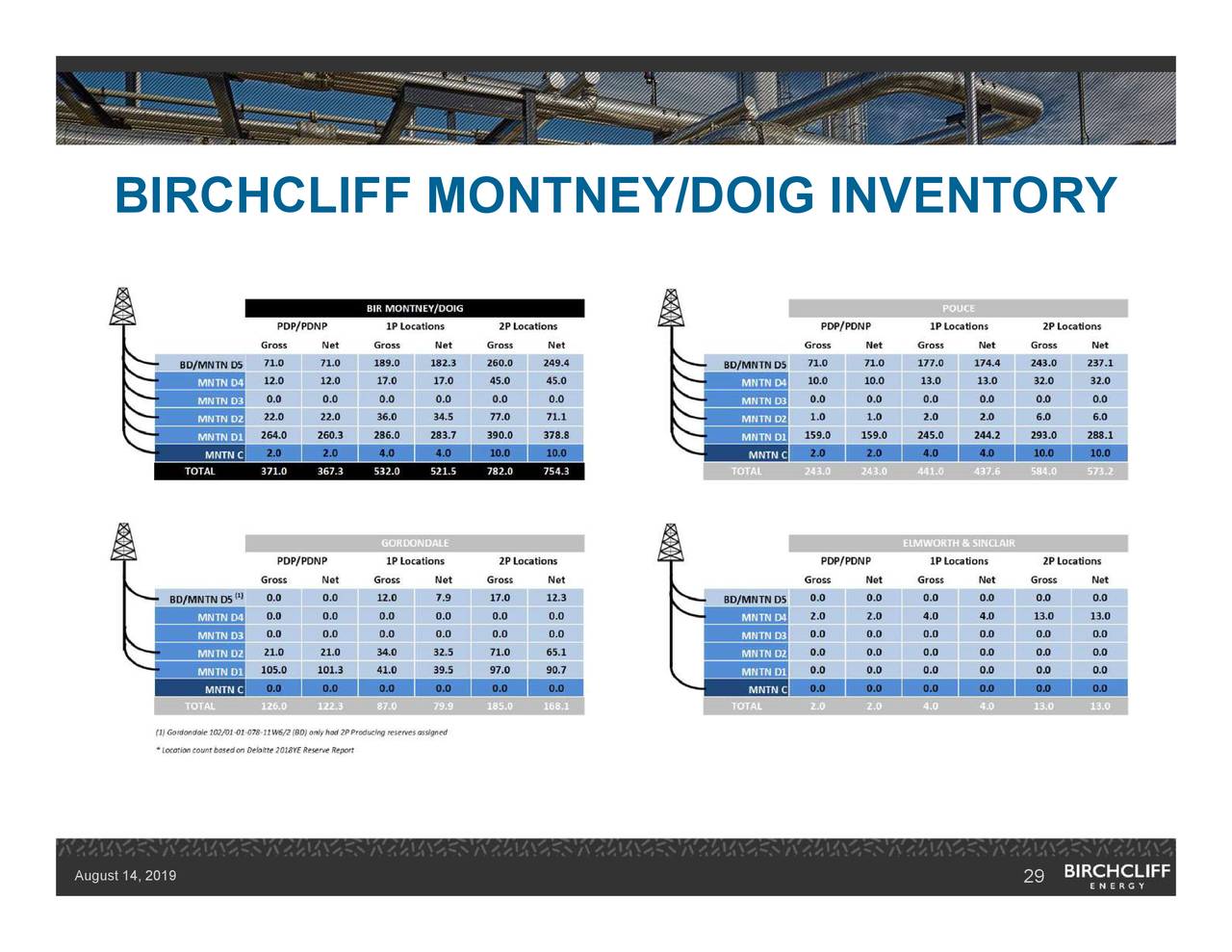 Birchcliff Energy (BIREF) Investor Presentation - Slideshow (OTCMKTS ...