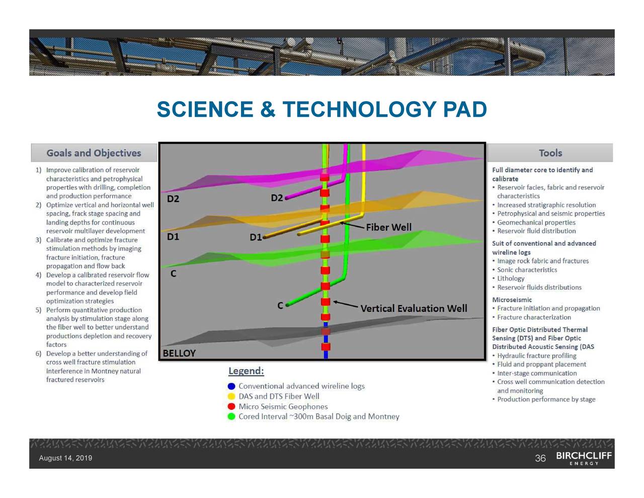 Birchcliff Energy (BIREF) Investor Presentation - Slideshow (OTCMKTS ...