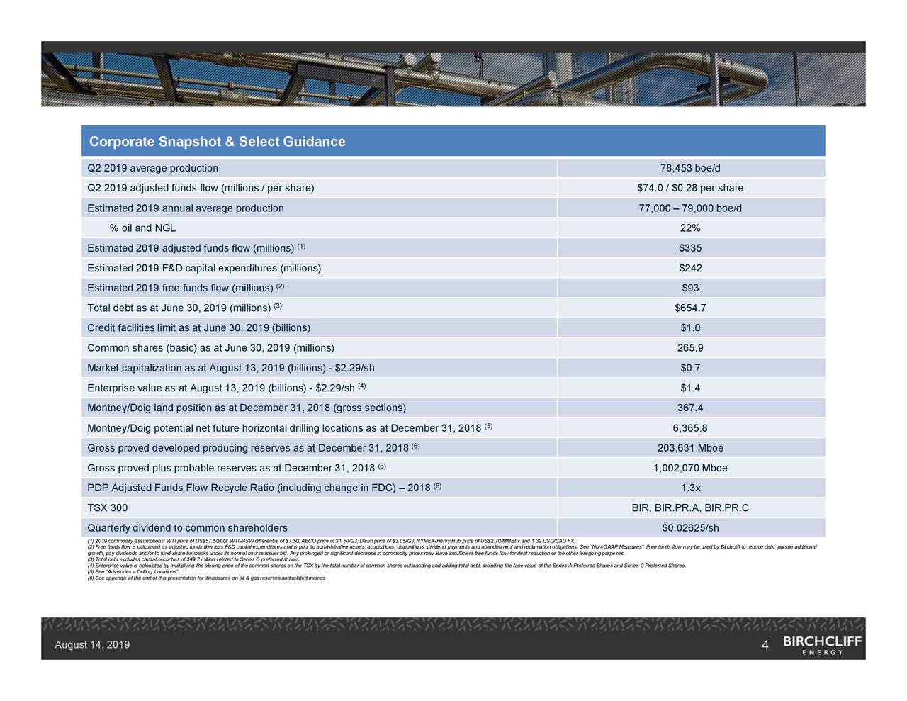 Birchcliff Energy (BIREF) Investor Presentation - Slideshow (OTCMKTS ...
