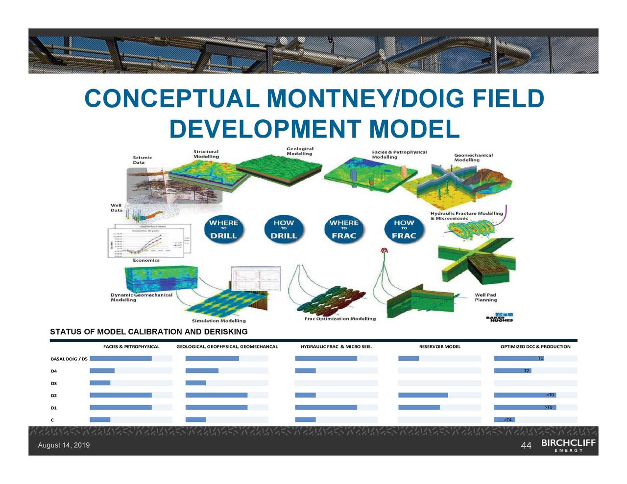 Birchcliff Energy (BIREF) Investor Presentation - Slideshow (OTCMKTS ...