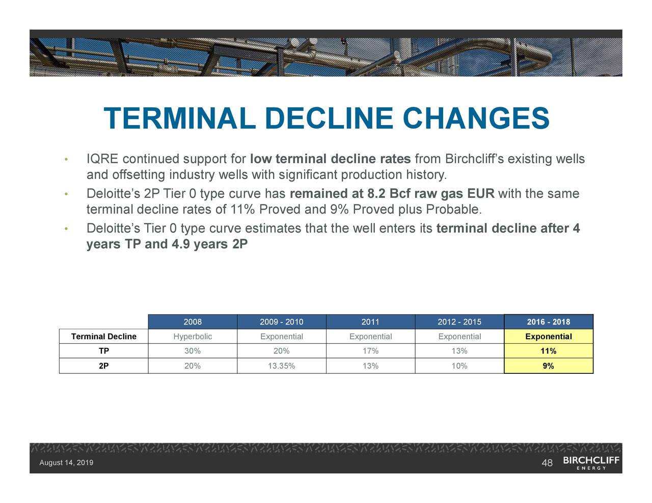 Birchcliff Energy (BIREF) Investor Presentation - Slideshow (OTCMKTS ...