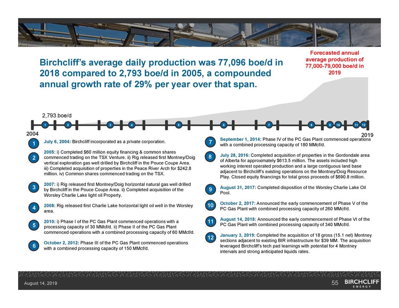 Birchcliff Energy (BIREF) Investor Presentation - Slideshow (OTCMKTS ...