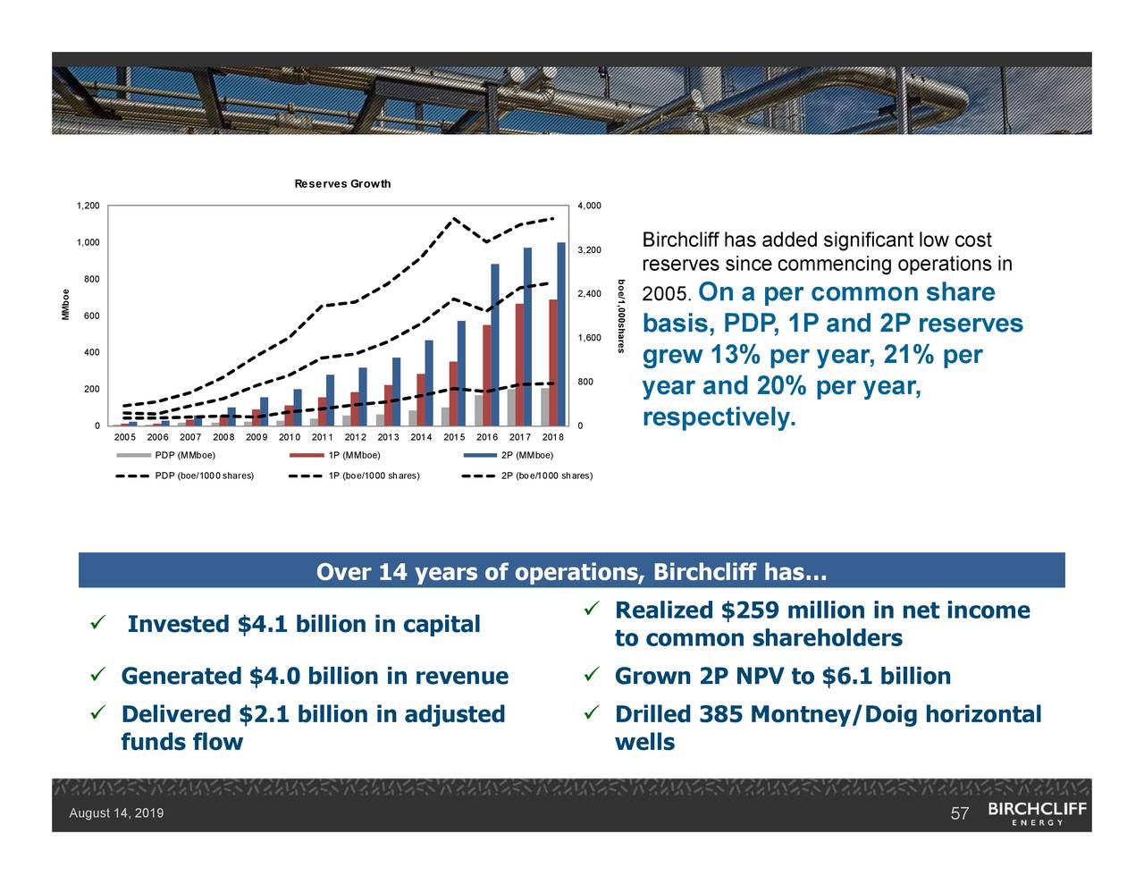 Birchcliff Energy (BIREF) Investor Presentation - Slideshow (OTCMKTS ...
