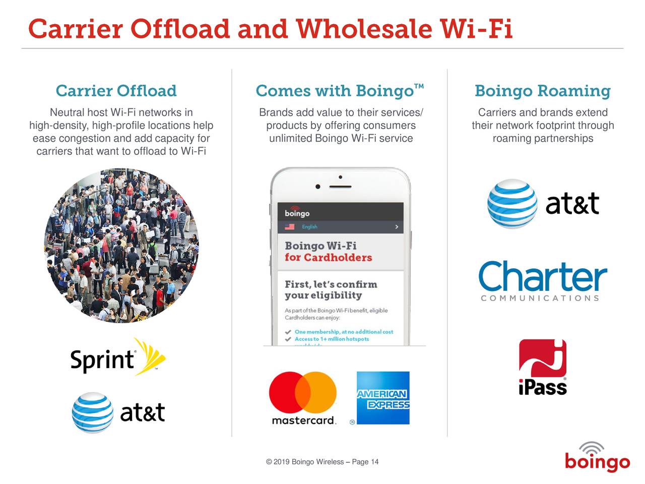 Boingo Wireless (WIFI) Investor Presentation - Slideshow (NASDAQ:WIFI ...