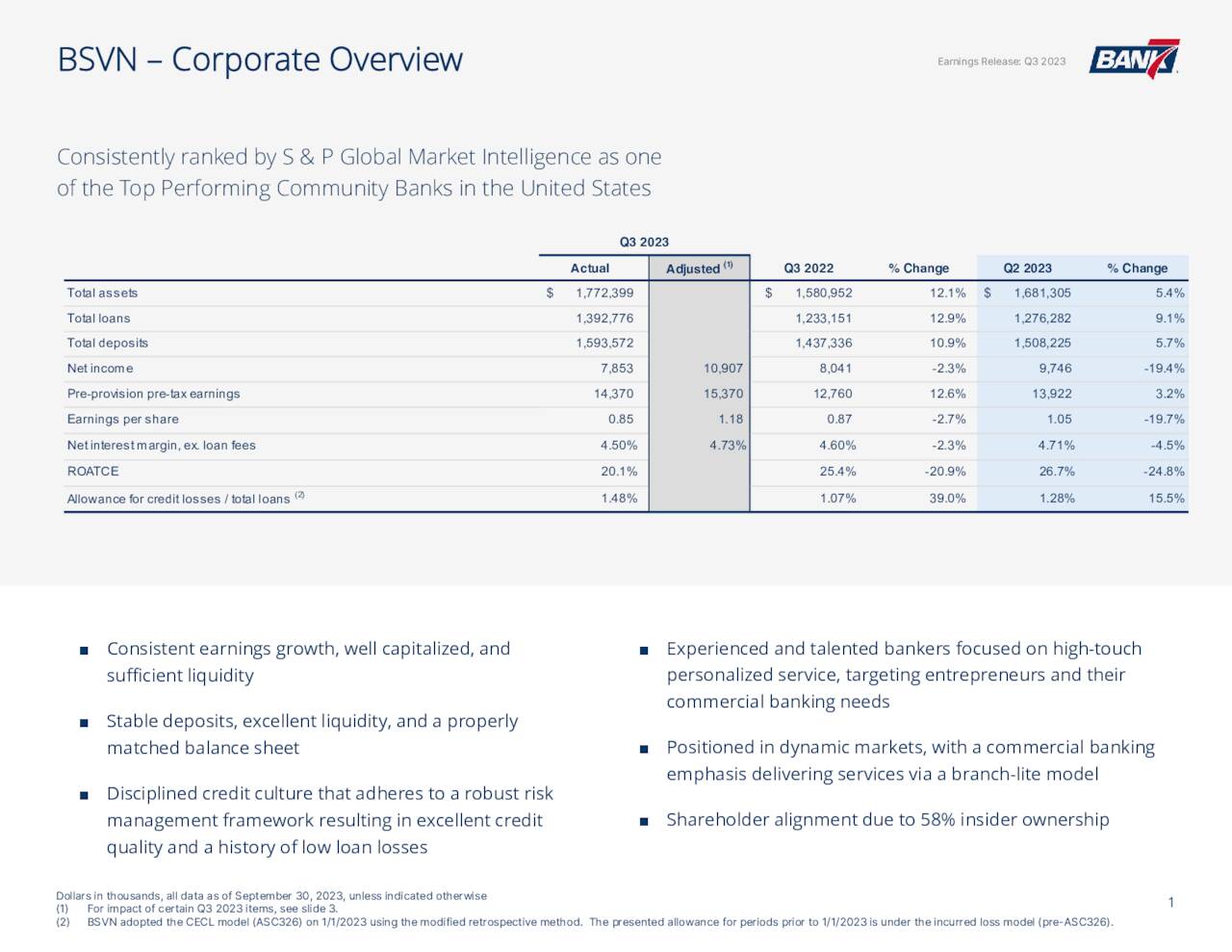 Bank7 Corp. 2023 Q3 - Results - Earnings Call Presentation (NASDAQ:BSVN ...