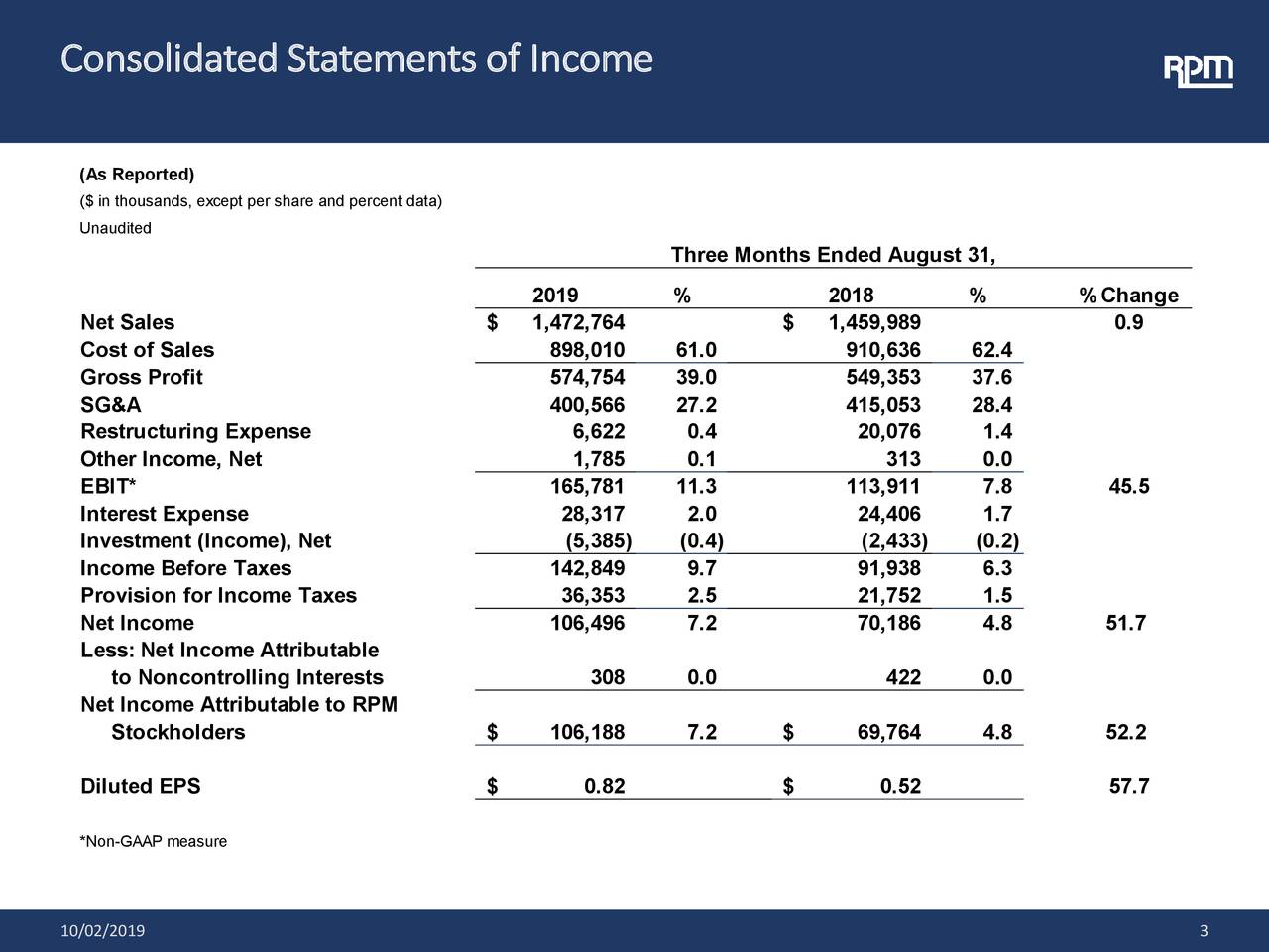 RPM International Inc. 2020 Q1 - Results - Earnings Call Slides (NYSE:RPM) | Seeking Alpha