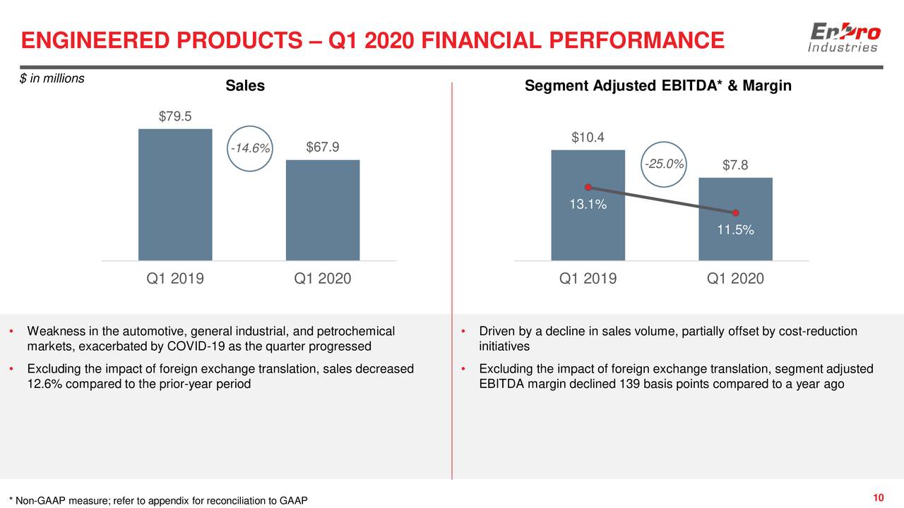 EnPro Industries, Inc. 2020 Q1 - Results - Earnings Call Presentation ...