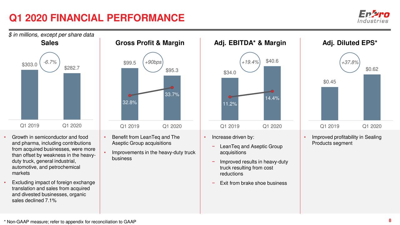 EnPro Industries, Inc. 2020 Q1 - Results - Earnings Call Presentation ...