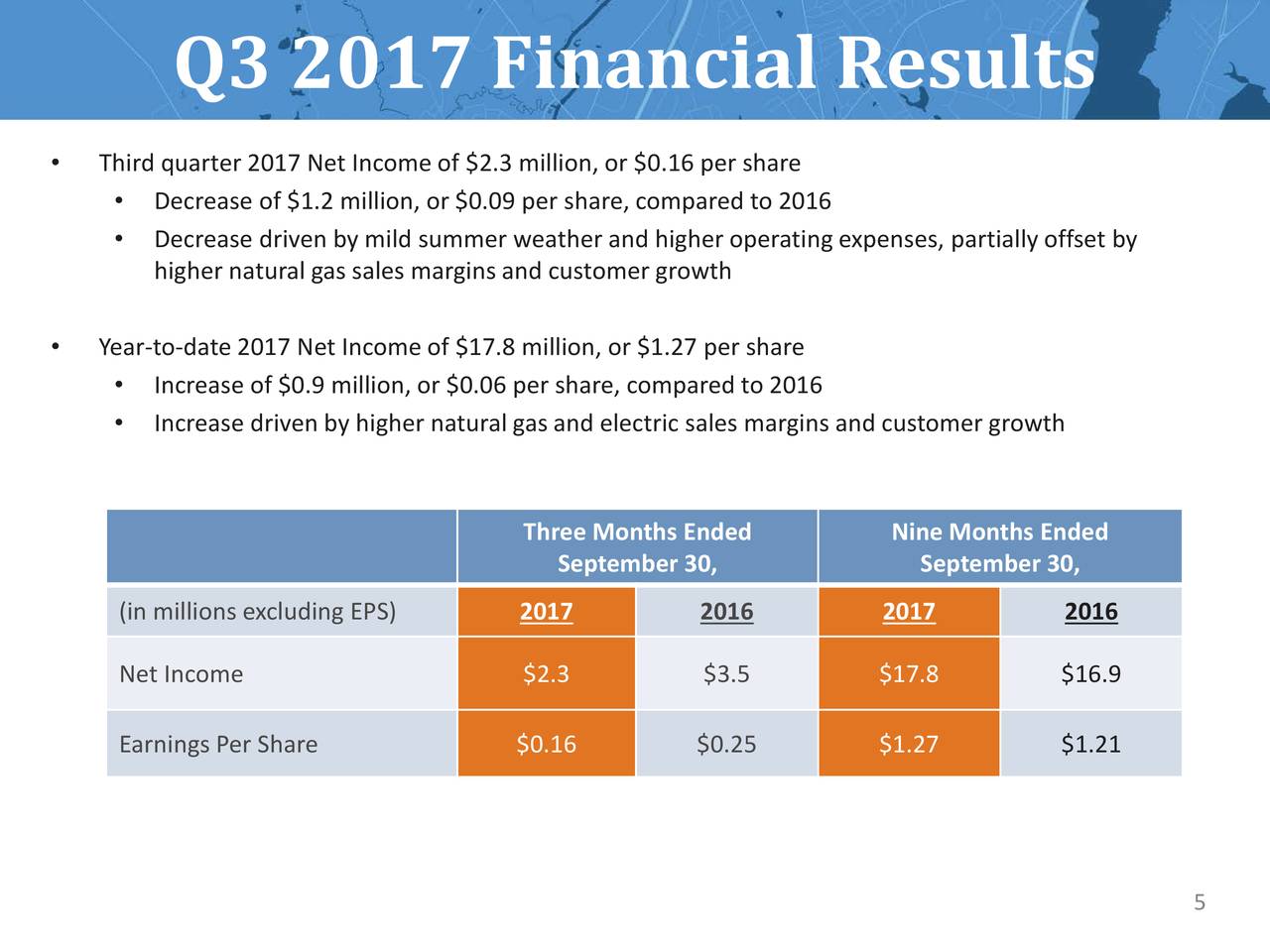 Unitil Corporation 2017 Q3 - Results - Earnings Call Slides (NYSE:UTL) | Seeking Alpha