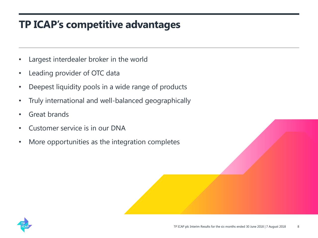 TP Icap PLC ADR 2018 Q2 - Results - Earnings Call Slides (OTCMKTS:TULLY ...