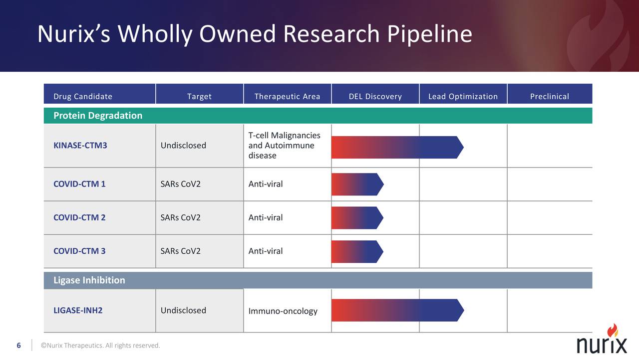 Nurix Therapeutics (NRIX) Investor Presentation - Slideshow (NASDAQ ...