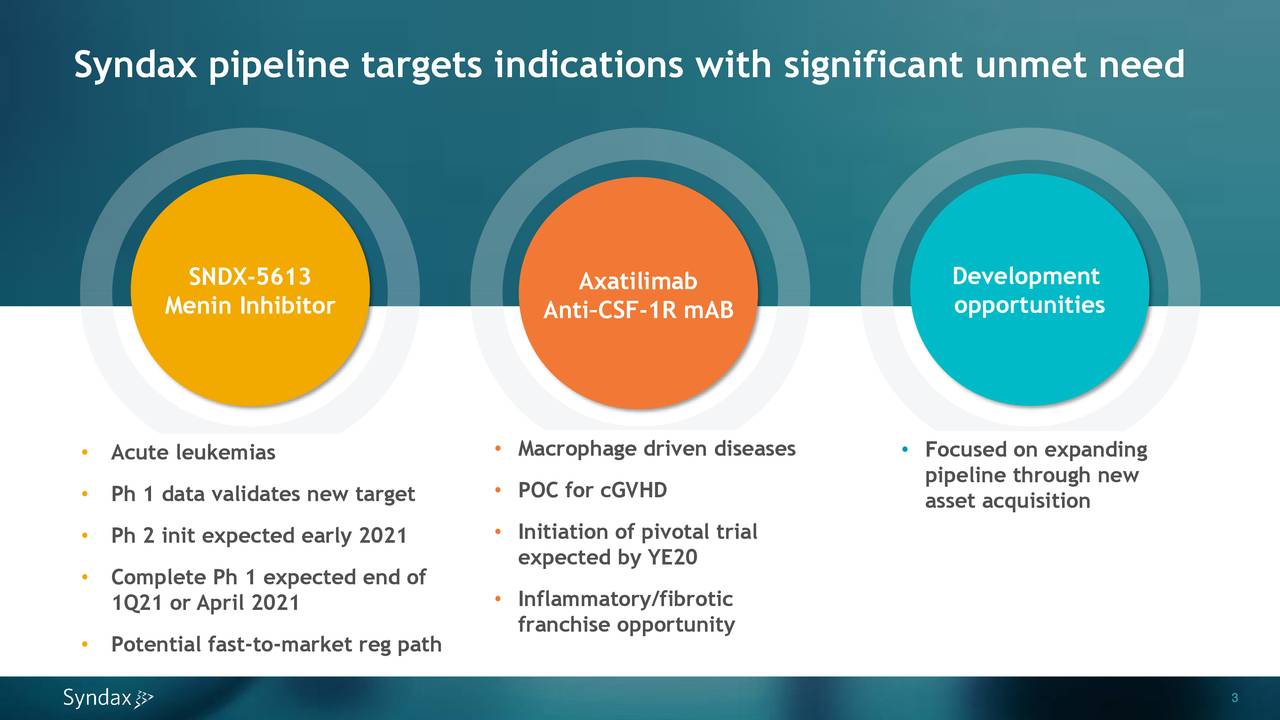 Syndax Pharmaceuticals (SNDX) Presents At 62nd Virtual Annual Meeting ...