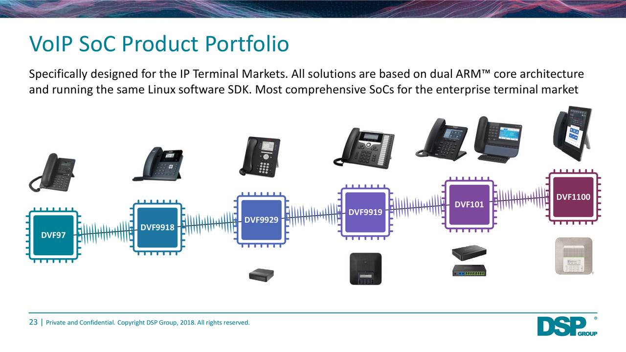 DSP Group (DSPG) Investor Presentation - Slideshow (NASDAQ:SYNA ...
