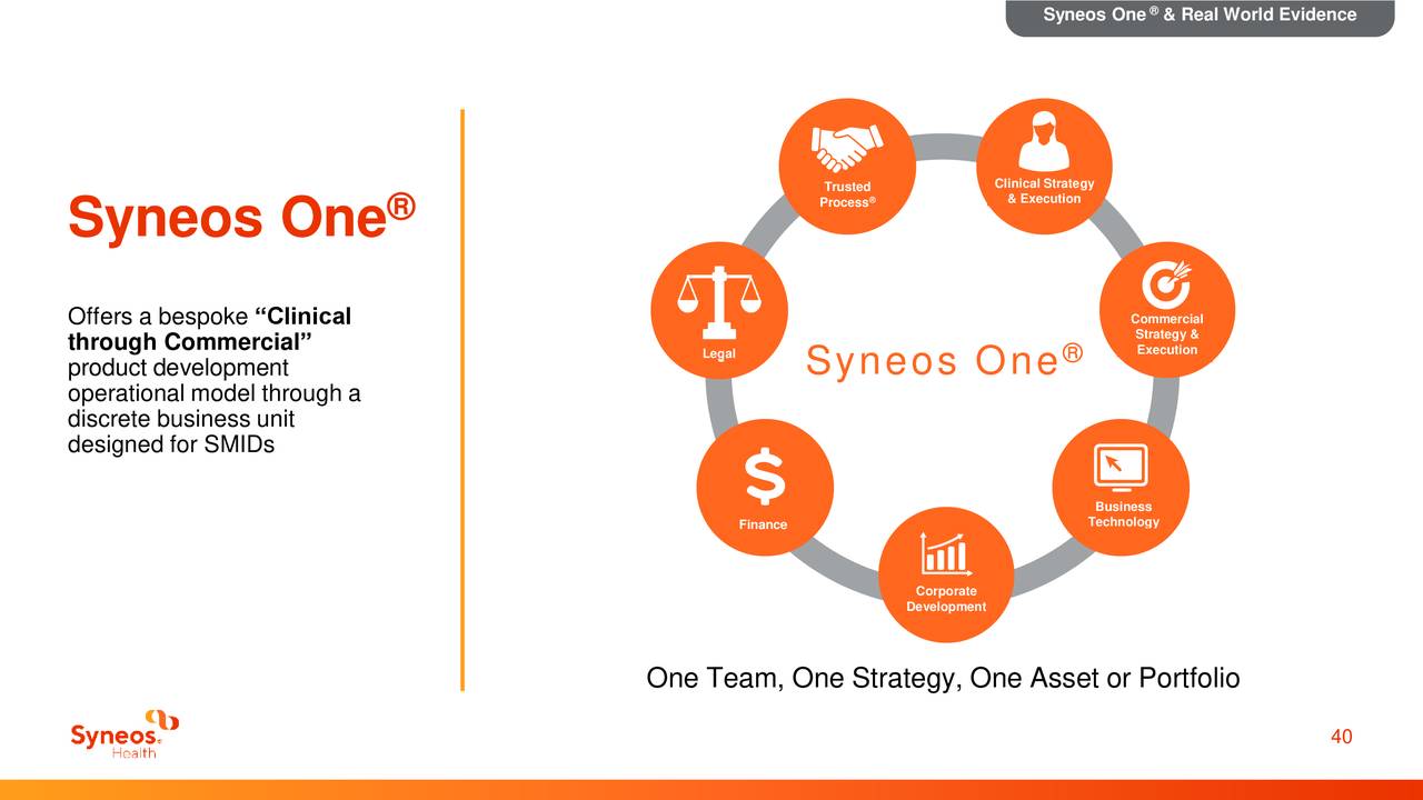 Syneos Health (SYNH) Investor Presentation - Slideshow (NASDAQ:SYNH ...