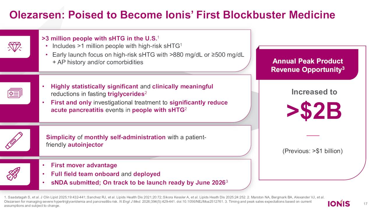 Ionis Pharmaceuticals Stock: Digesting Recent Events (NASDAQ:IONS ...