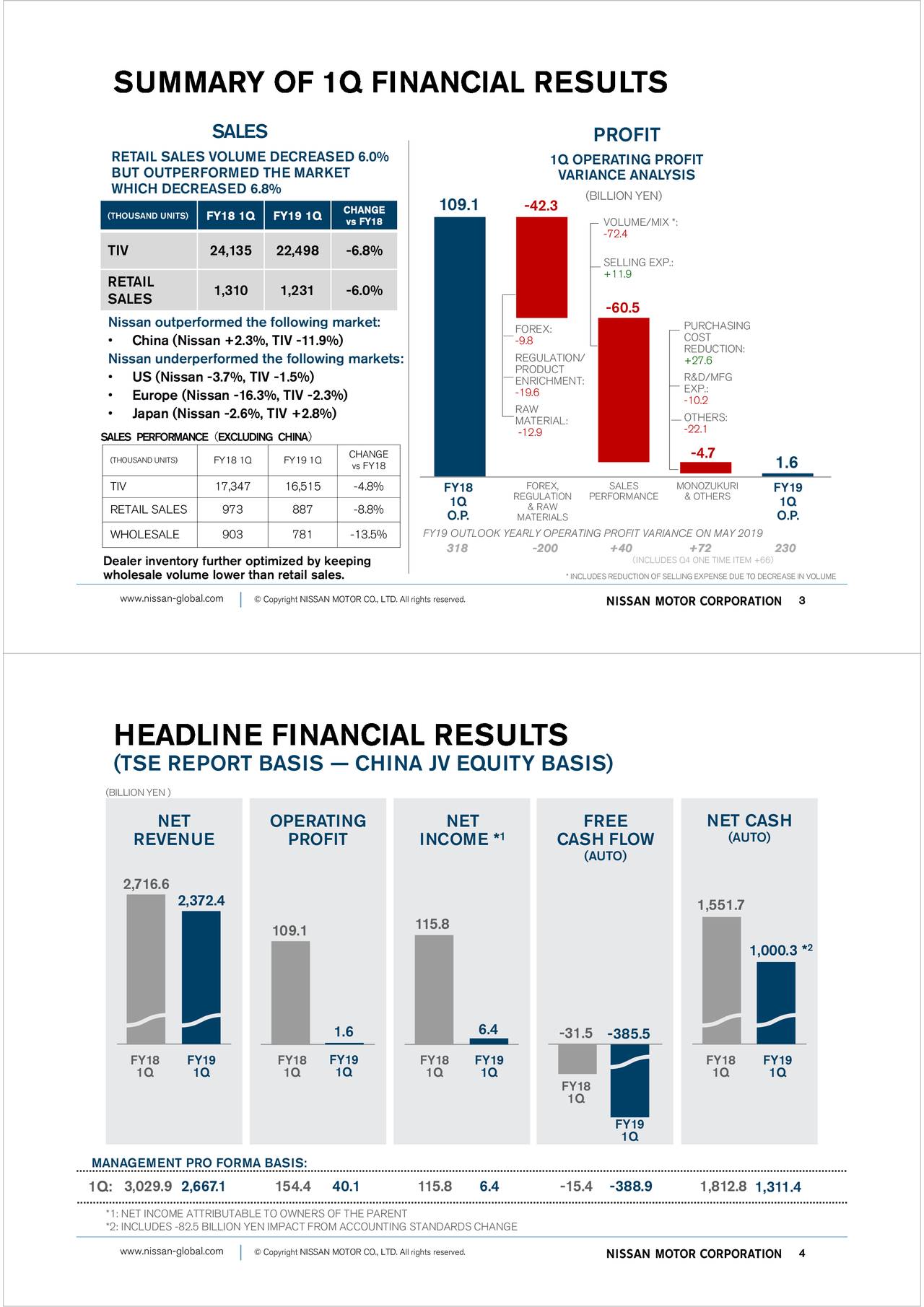 Nissan Motor Co., Ltd. 2019 Q1 - Results - Earnings Call Slides (OTCMKTS:NSANY) | Seeking Alpha