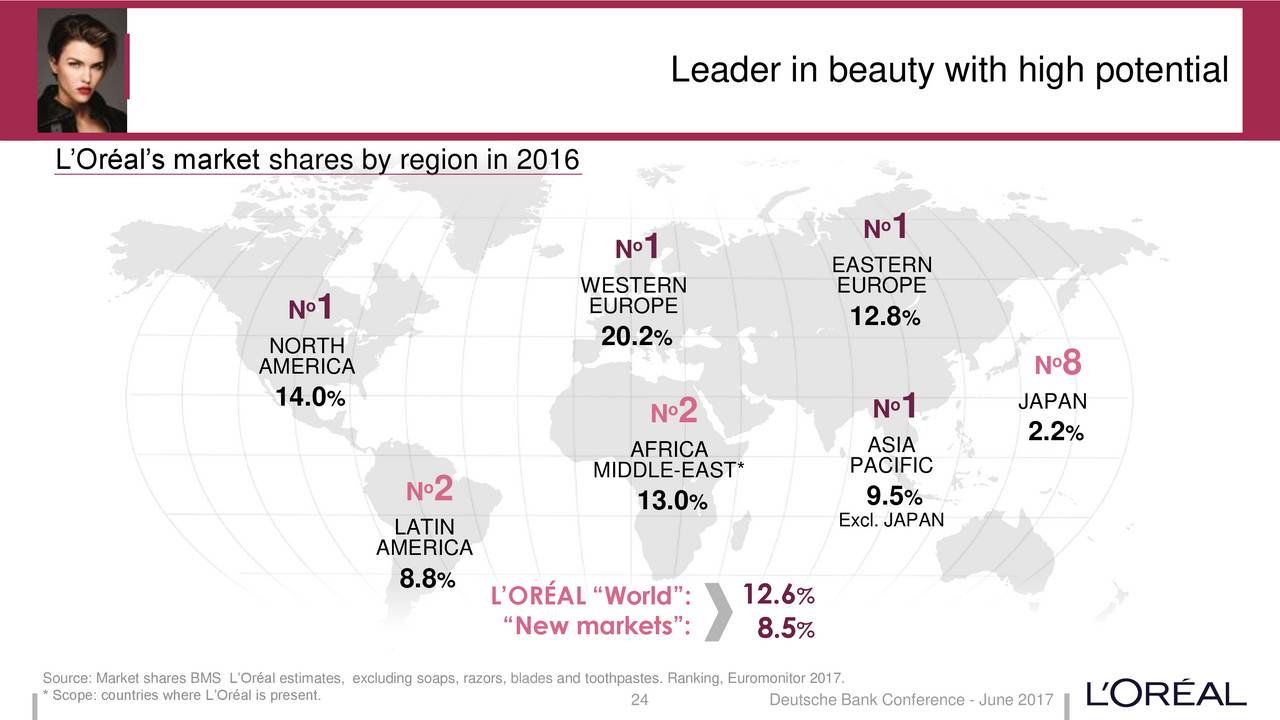 L'Oréal S.A. (LRLCF) Presents At Deutsche Bank Global Consumer ...