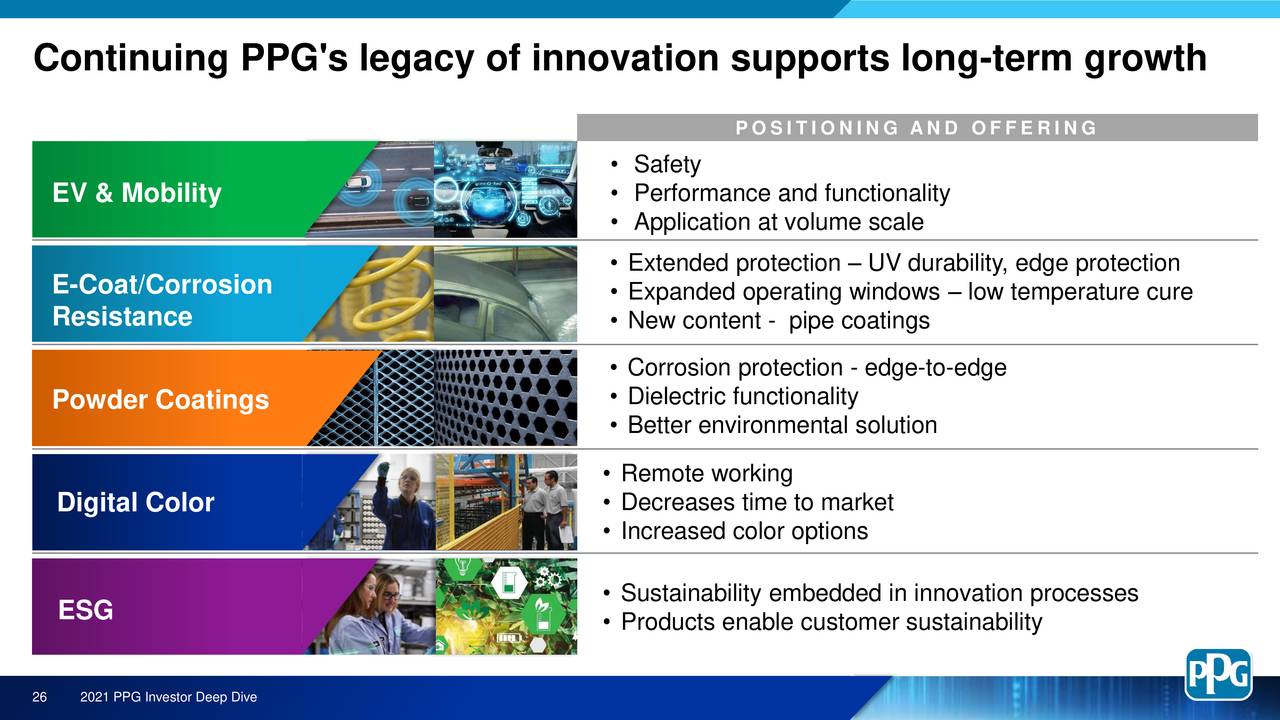 PPG Industries (PPG) Investor Presentation - Slideshow (NYSE:PPG ...
