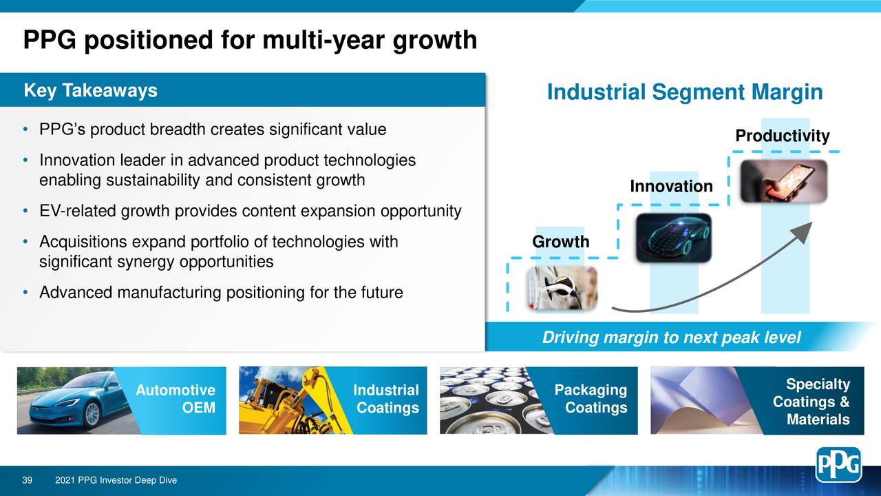 PPG Industries (PPG) Investor Presentation - Slideshow (NYSE:PPG ...