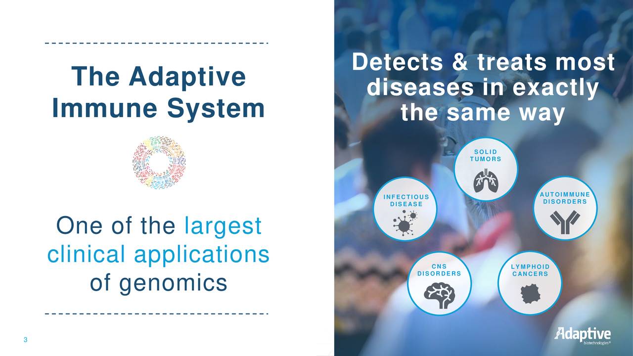 Adaptive Biotechnologies (ADPT) Investor Presentation - Slideshow ...