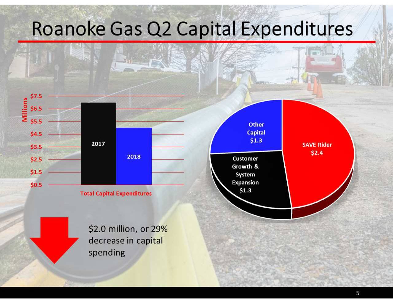 RGC Resources Inc. 2018 Q1 - Results - Earnings Call Slides (NASDAQ ... RGC Resources Inc. 2018 Q1 - Results - Earnings Call Slides (NASDAQ ...