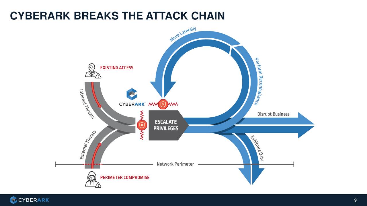 CyberArk Software CYBR Presents At Dougherty Company 2018 cyberark-software-cybr-presents-at-dougherty-company-2018