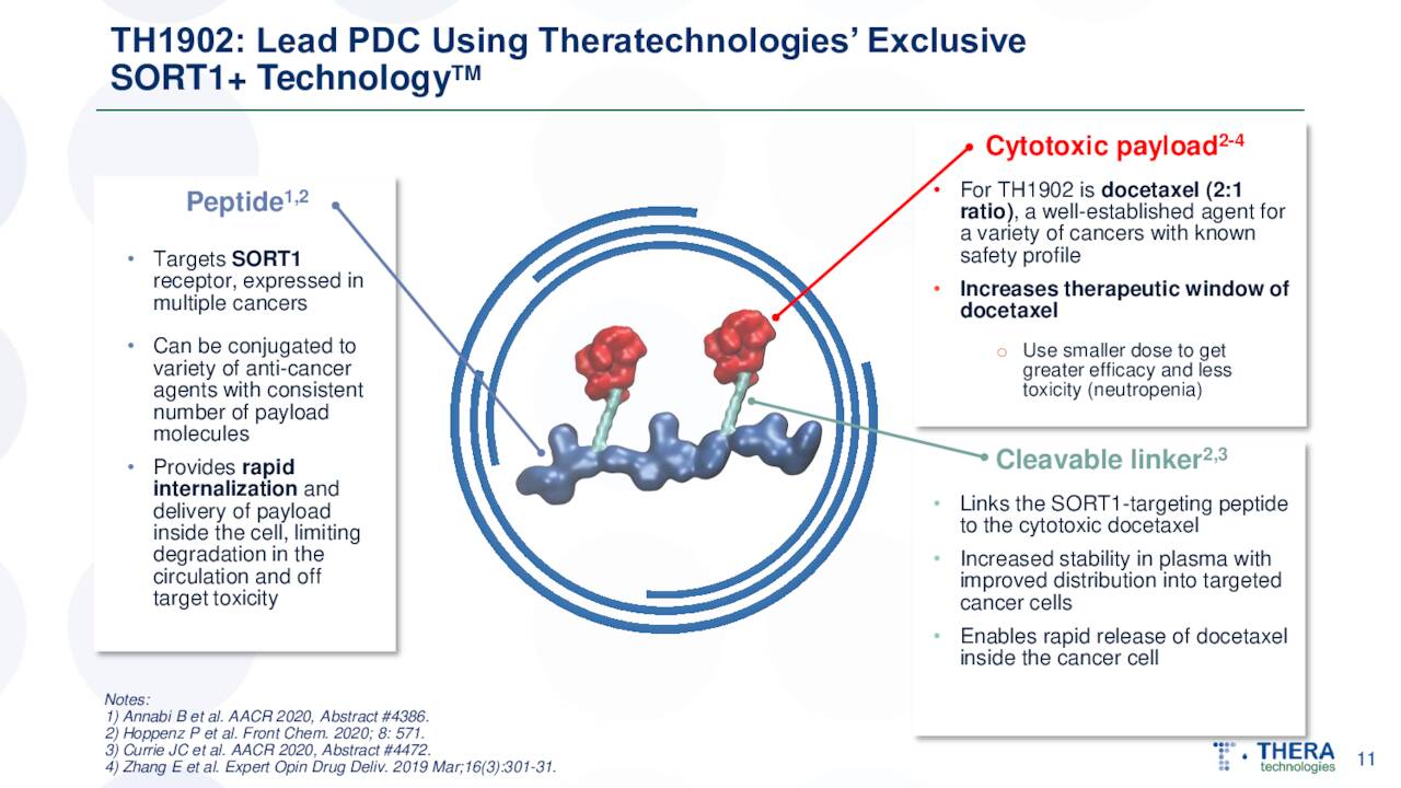 Theratechnologies (THTX) Investor Presentation - Slideshow (NASDAQ:THTX ...
