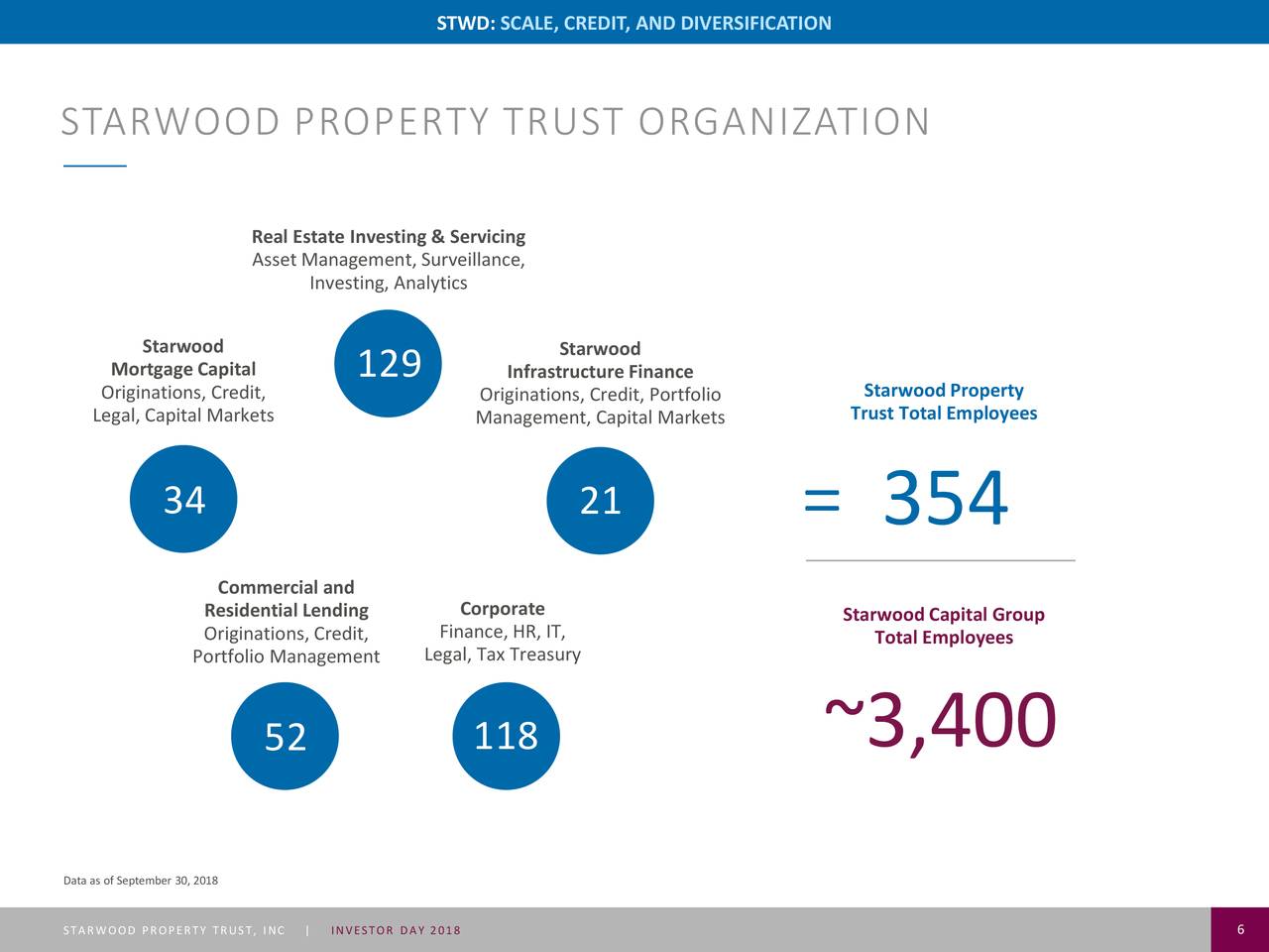 Starwood Property Trust (STWD) Investor Presentation - Slideshow (NYSE ...
