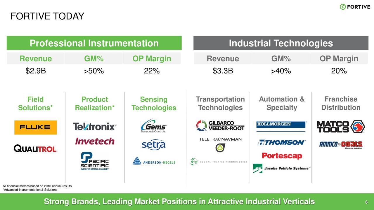 Fortive Corporation (FTV) Presents At Electrical Products Group 2017 ...