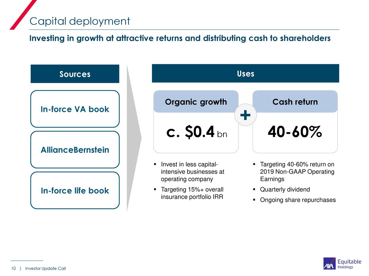 AXA Equitable Holdings (EQH) Investor Presentation - Slideshow (NYSE ...