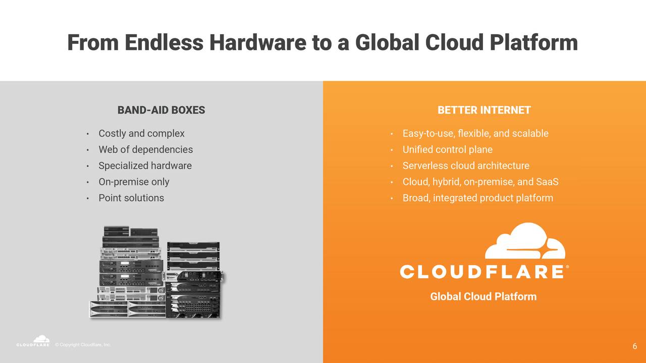 Cloudflare, Inc. 2019 Q4 - Results - Earnings Call Presentation (NYSE ...