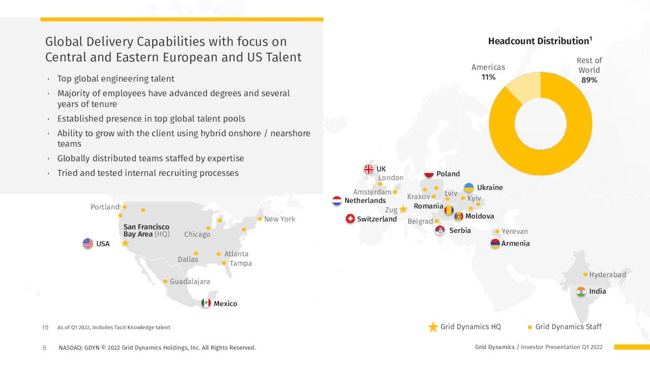 Grid Dynamics Holdings: A First Take On Recent Insider Buying (NASDAQ ...