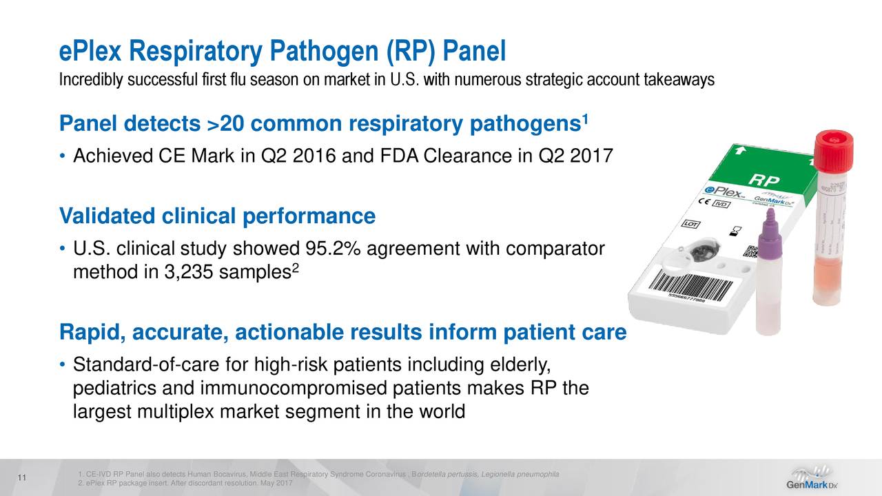 GenMark Diagnostics (GNMK) Investor Presentation - Slideshow (NASDAQ ...