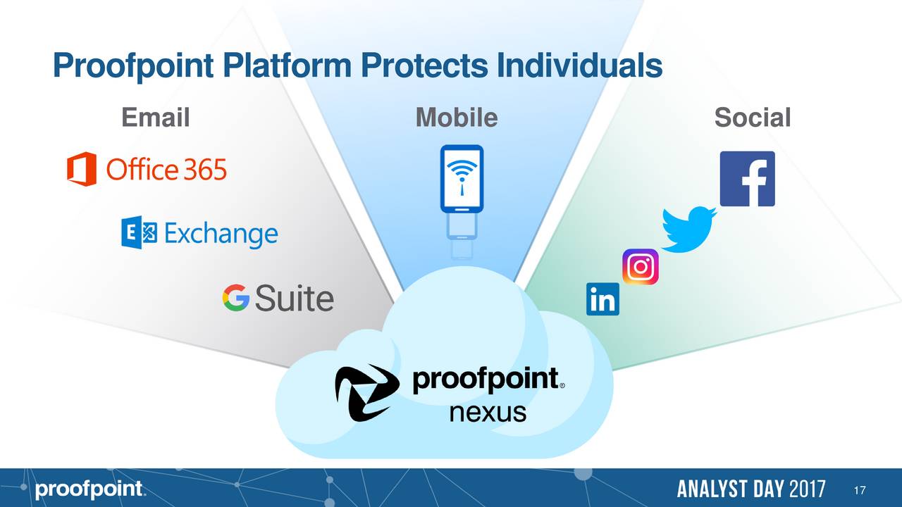 Proofpoint (PFPT) Investor Presentation - Slideshow (NASDAQ:PFPT ...