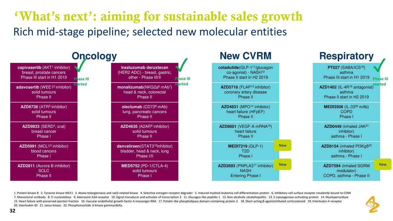 AstraZeneca PLC 2019 Q2 - Results - Earnings Call Slides (NASDAQ:AZN ...