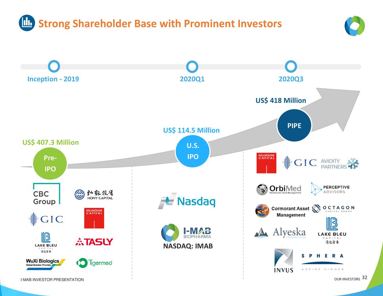 I-Mab (IMAB) Investor Presentation - Slideshow (NASDAQ:IMAB) | Seeking ...