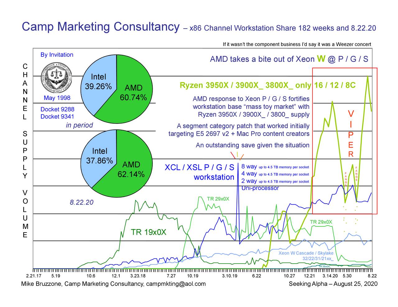 X86 Market Share Report On August 22, 2020 (NASDAQ:AMD) | Seeking Alpha