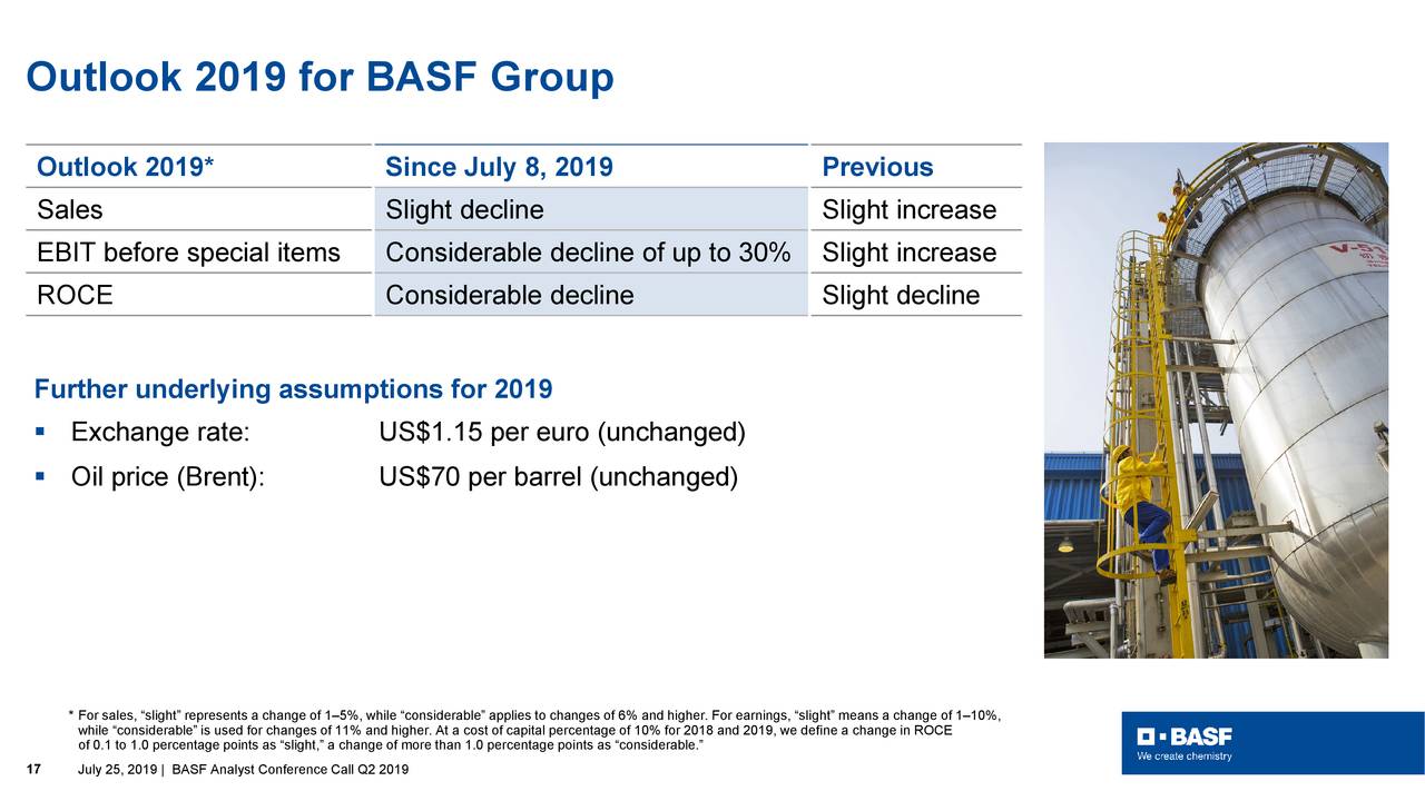 BASF SE 2019 Q2 - Results - Earnings Call Slides (OTCMKTS:BFFAF ...