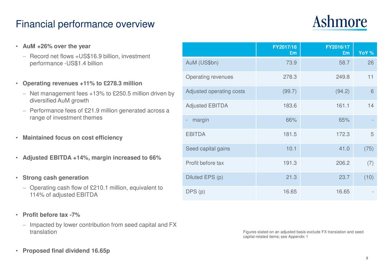 Ashmore Group Plc. 2018 Q4 - Results - Earnings Call Slides (OTCMKTS:AJMPF) | Seeking Alpha