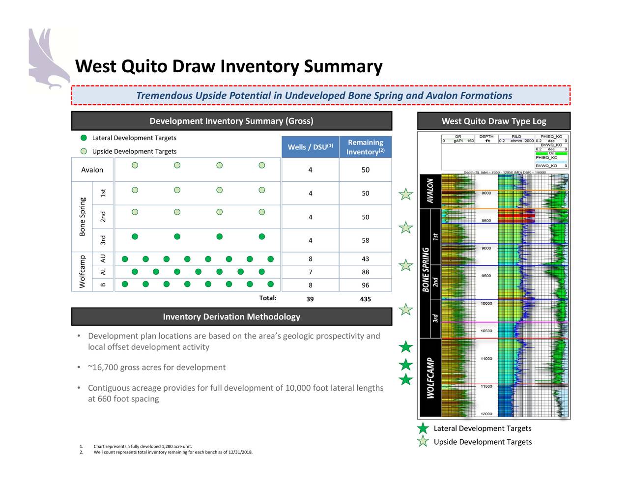 Halcon Resources (HK) Investor Presentation - Slideshow (NYSE:BATL ...
