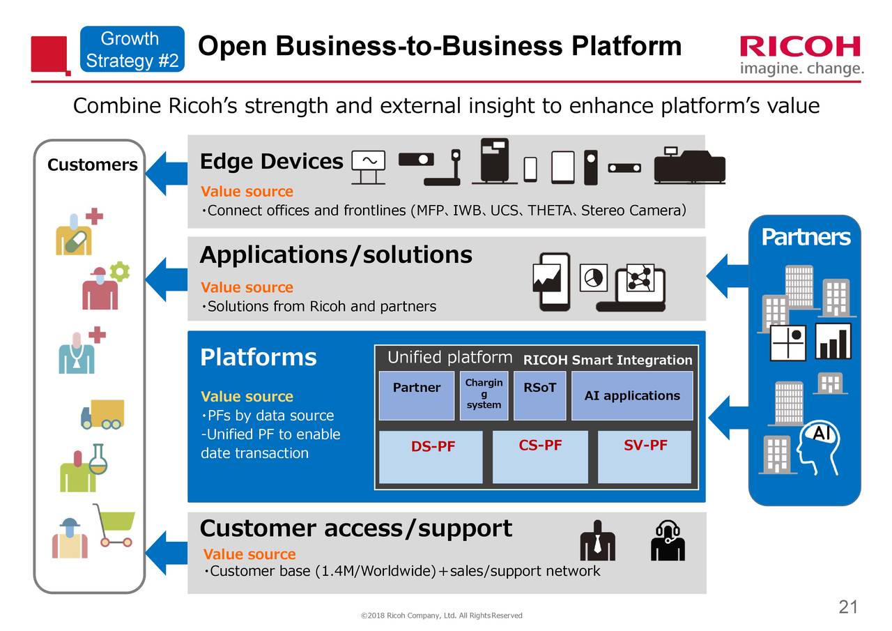Ricoh (RICOY) Presents Growth Strategy - Slideshow (OTCMKTS:RICOY ...