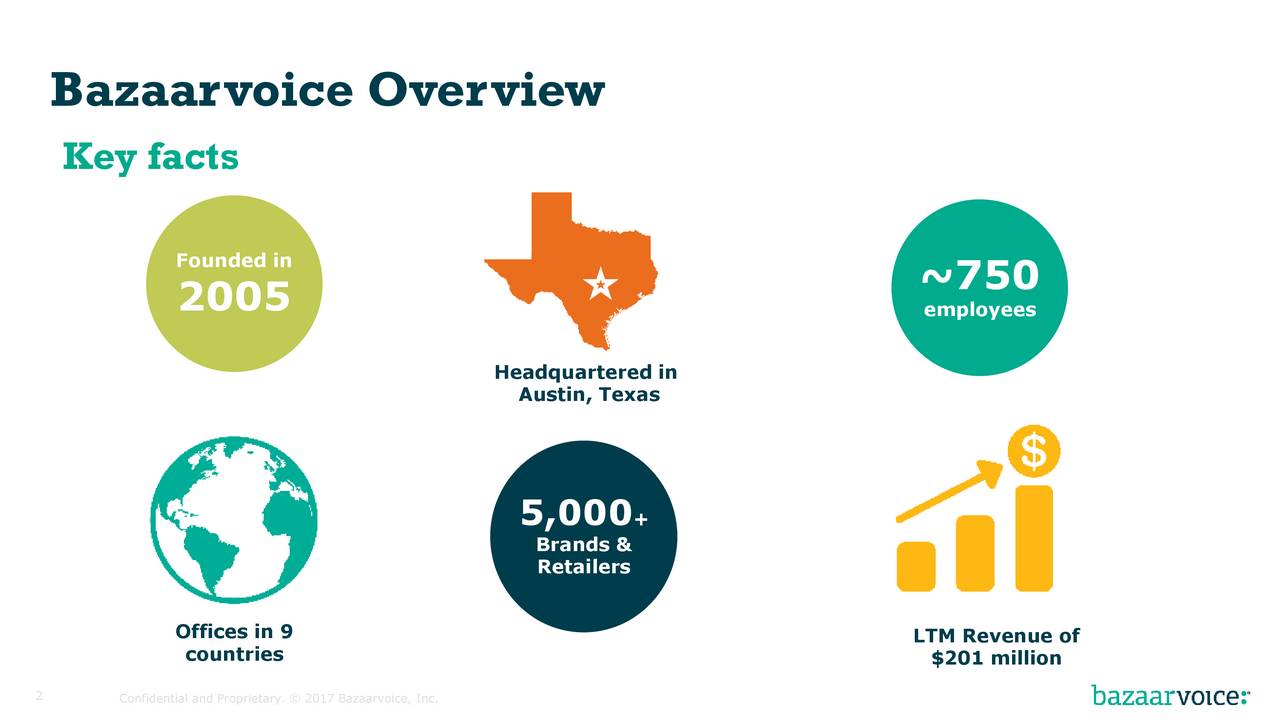 Bazaarvoice (BV) Investor Presentation - Slideshow (NASDAQ:BV-OLD ...